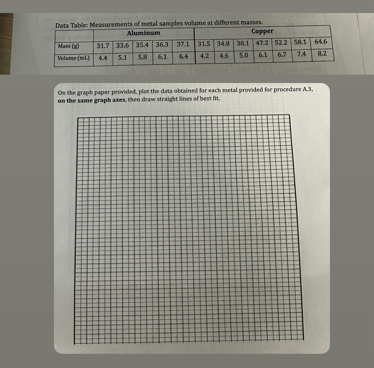 Solved Data Table: Measurements of metal samples volume at | Chegg.com