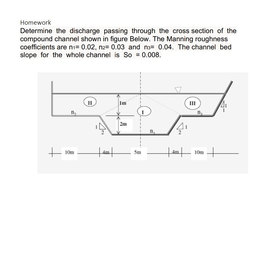 Solved Homework Determine the discharge passing through the | Chegg.com