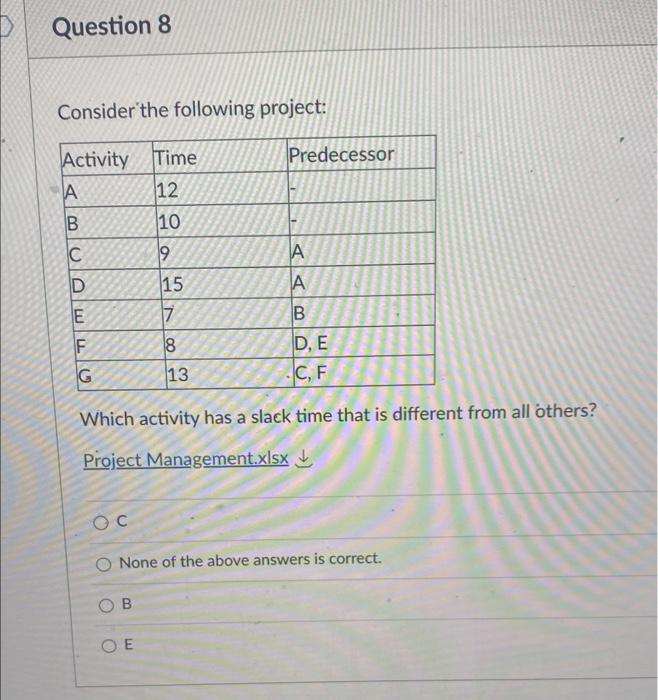 Solved Consider the following project: Which activity has a | Chegg.com