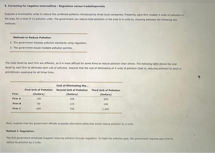 Solved 5. Correcting for negative externalities - Regulation | Chegg.com