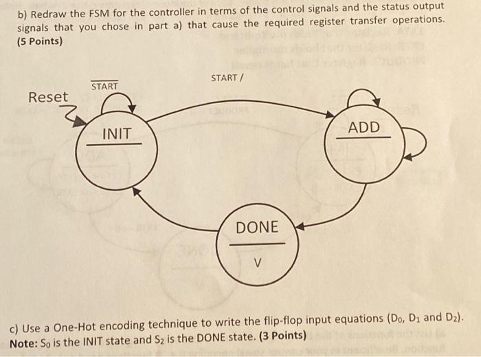 Solved 1) Create a multiplier circuit that accepts two N-bit | Chegg.com