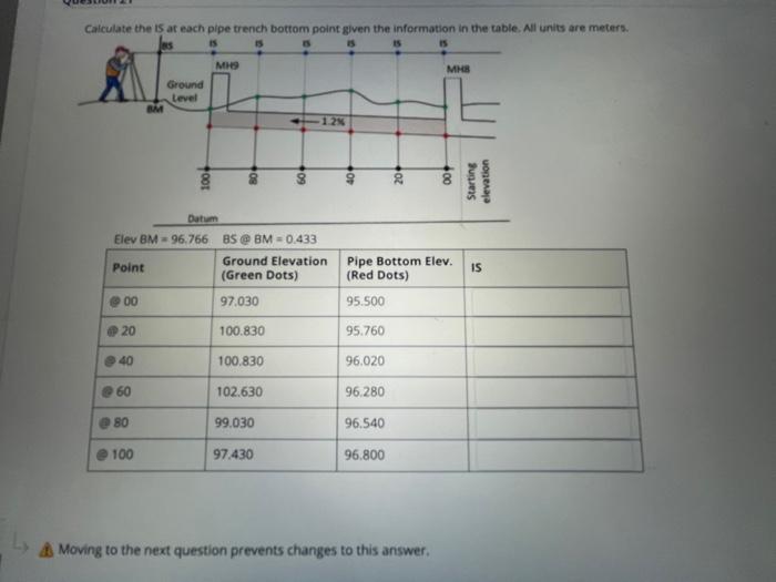 Solved Calculate the 15 at each pipe trench bottom point | Chegg.com