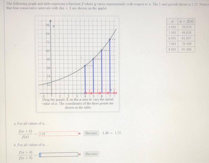 Solved The following graph and table represent a functions | Chegg.com
