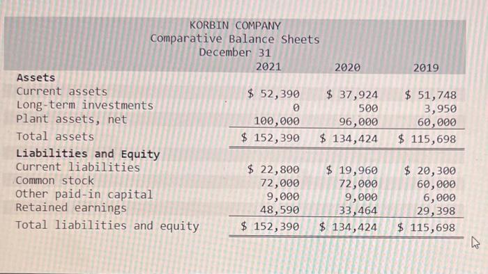 Solved Required information Problem 17-2A (Static) Ratios, | Chegg.com