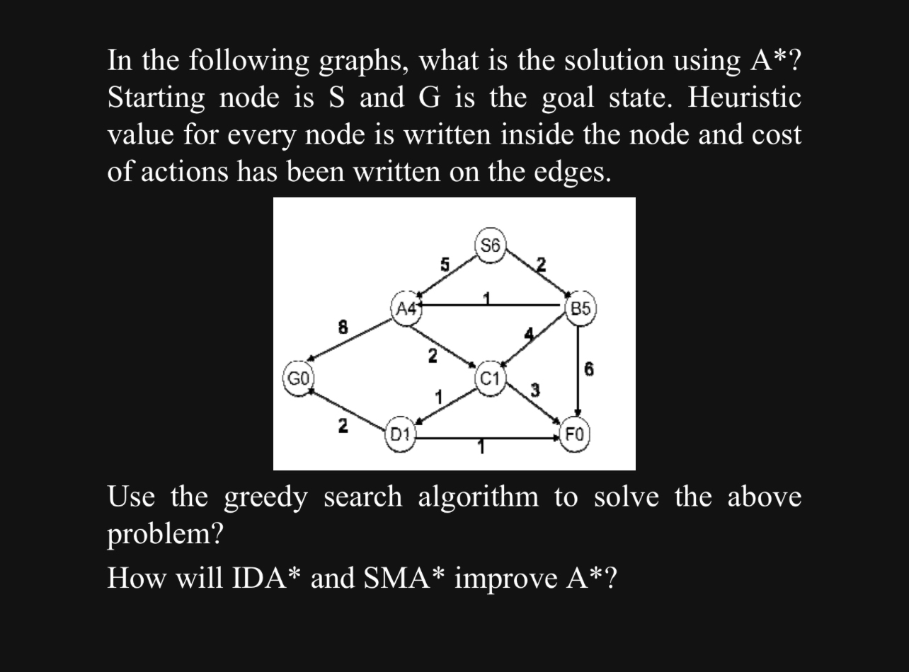 In the following graphs, what is the solution using | Chegg.com