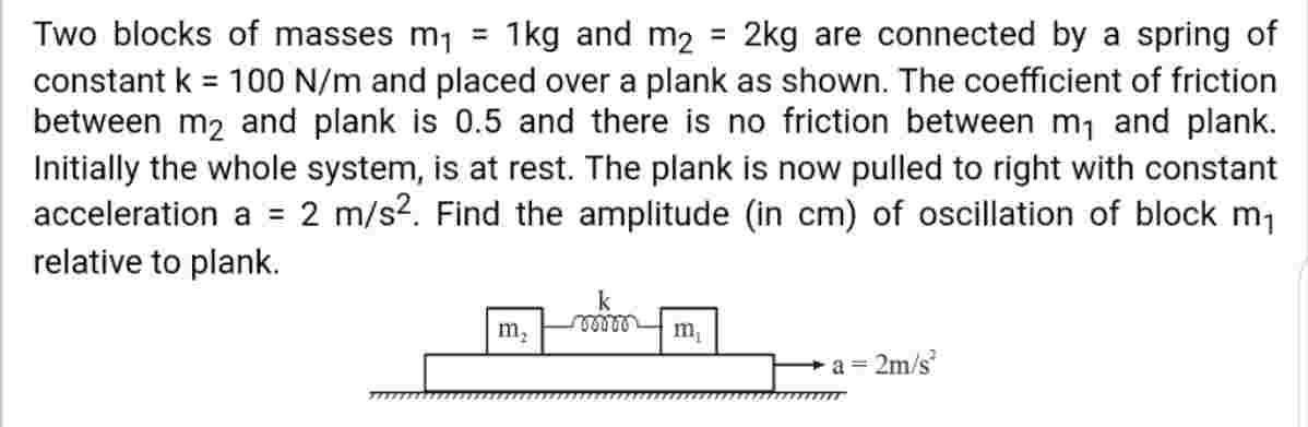 Solved Two blocks of masses m1=1 kg and m2=2 kg are | Chegg.com