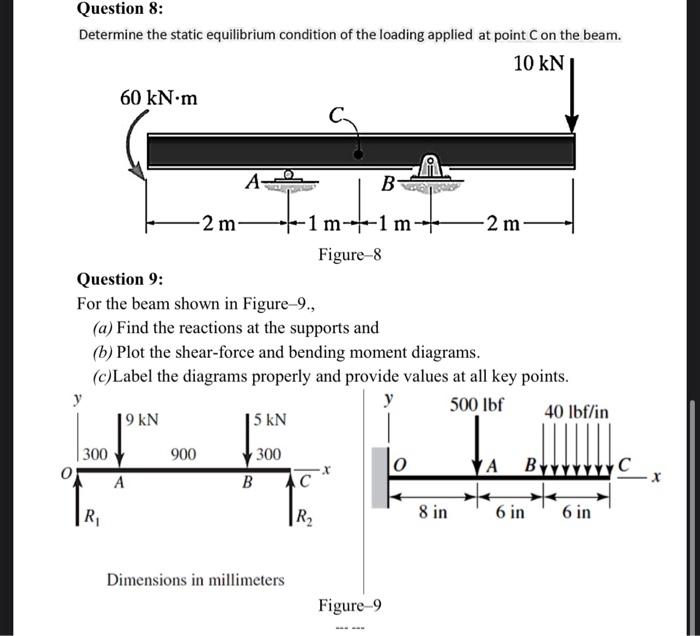 Solved Determine the static equilibrium condition of the | Chegg.com
