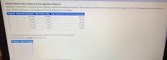 Solved Excess Present Value Index and Average Rate of Return | Chegg.com
