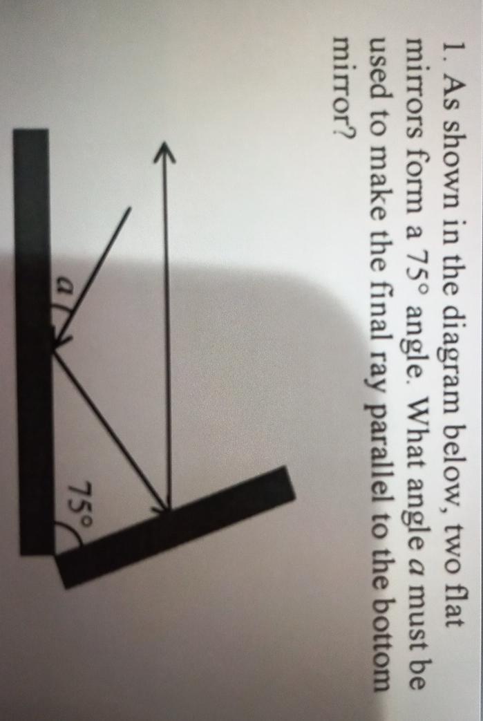 As shown in the diagram below, two flat mirrors form | Chegg.com