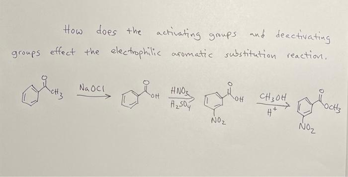 Solved How does the activating groups and deactivating | Chegg.com