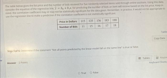 Solved The table below gives the list price and the number | Chegg.com