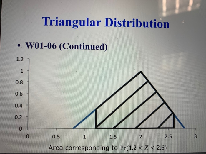 Solved Triangular Distribution • W01-06 Find P(1.2 | Chegg.com