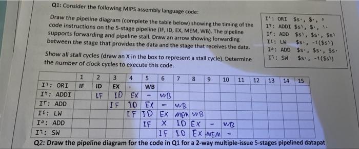 Solved Q2: Draw the pipeline diagram for the code in Q1 for | Chegg.com