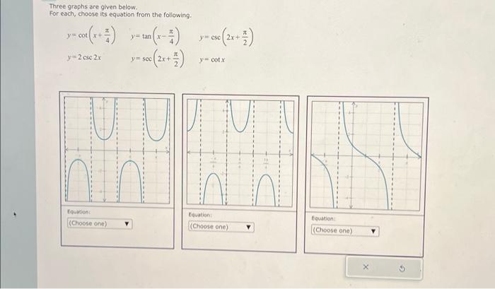 Solved Three graphs are given below. For each, choose its | Chegg.com