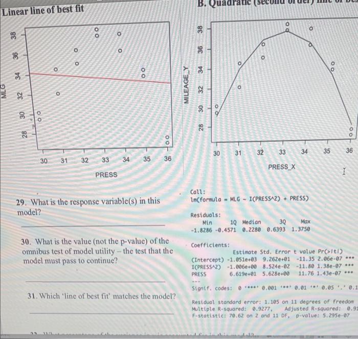 Solved B. Quadratics Linear line of best fit оо 38 38 O o O | Chegg.com