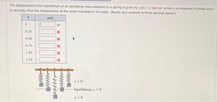 Solved The displacement from equilibrium of an oscillating | Chegg.com