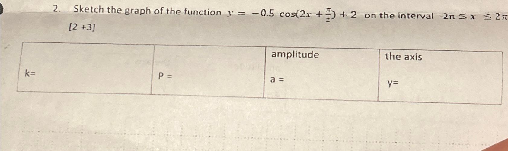 Solved Sketch the graph of the function y=-0.5cos(2x+π2)+2 | Chegg.com