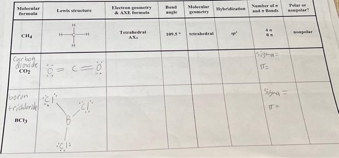 Solved Please answer all parts of the chart | Chegg.com