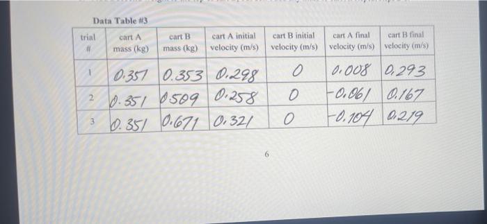Data Table #310. Using measurements from data table | Chegg.com