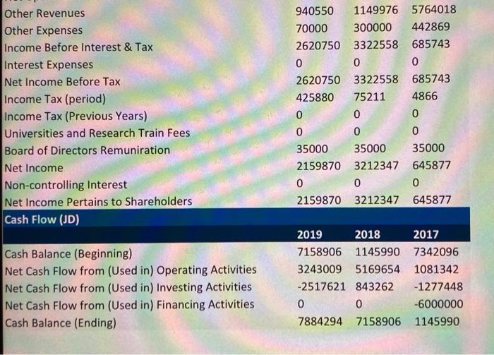 Solved Question:The following attachments are the financial | Chegg.com