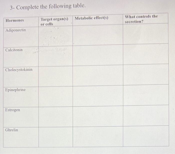 Solved 3- Complete the following | Chegg.com