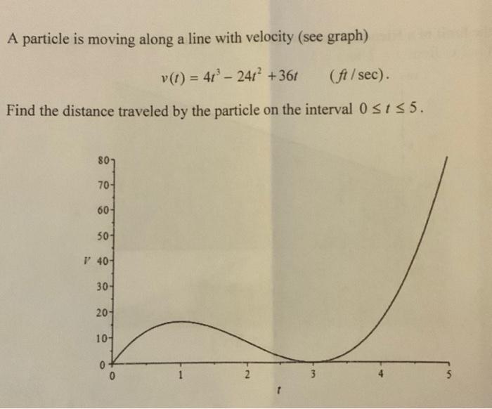 Solved A particle is moving along a line with velocity (see | Chegg.com