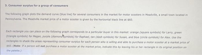 Solved 3. Consumer surplus for a group of consumers The | Chegg.com