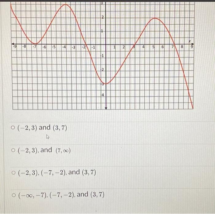 Solved The curve shown below represents the graph of the | Chegg.com