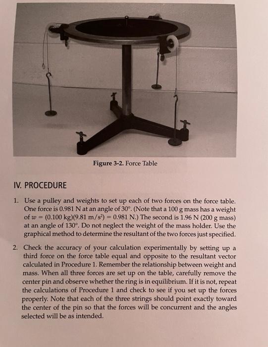 Solved Figure 3-2. Force Table IV. PROCEDURE = 1. Use a | Chegg.com