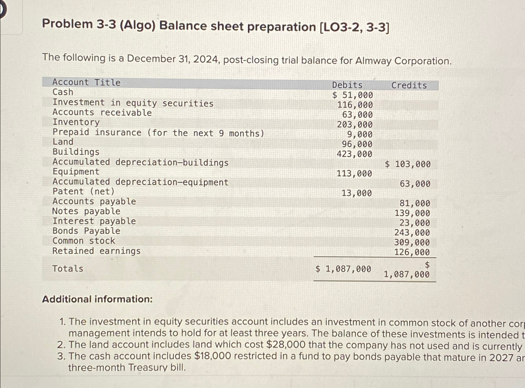 Solved Problem 3-3 (Algo) Balance sheet preparation | Chegg.com Solved Problem 3-3 (Algo) Balance sheet preparation | Chegg.com