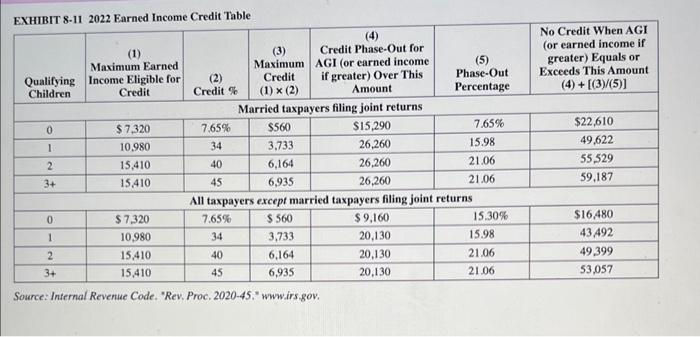 Solved In 2022, Zach is single with no dependents. He is not | Chegg.com