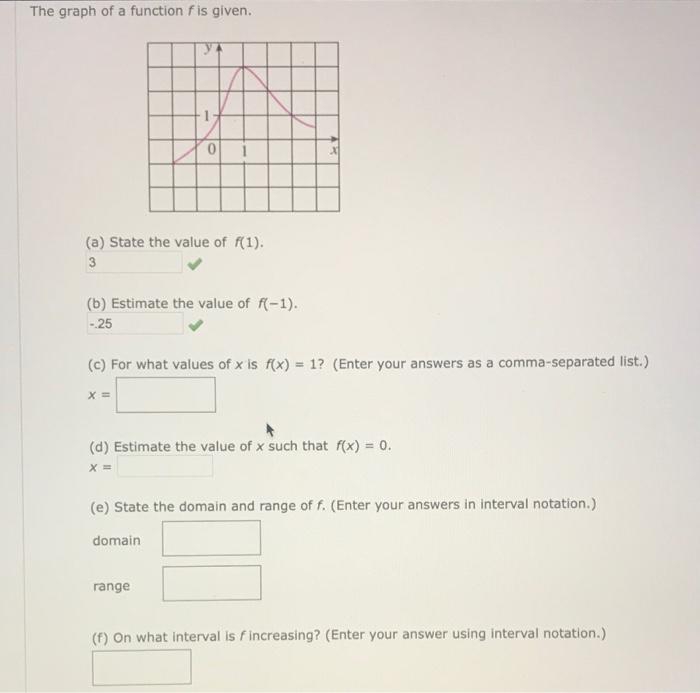 Solved The graph of a function fis given. 0 (a) State the | Chegg.com