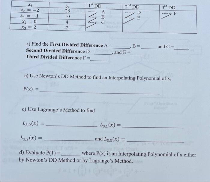 Solved a) Find the First Divided Difference A= Second | Chegg.com
