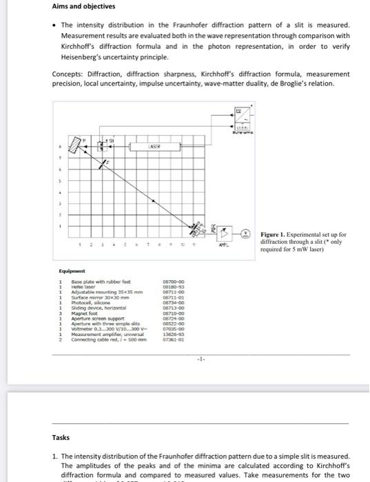 Solved Diffraction through a slit and heinsenbergs | Chegg.com
