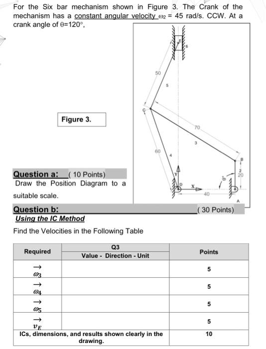 Solved For the Six bar mechanism shown in Figure 3. The | Chegg.com