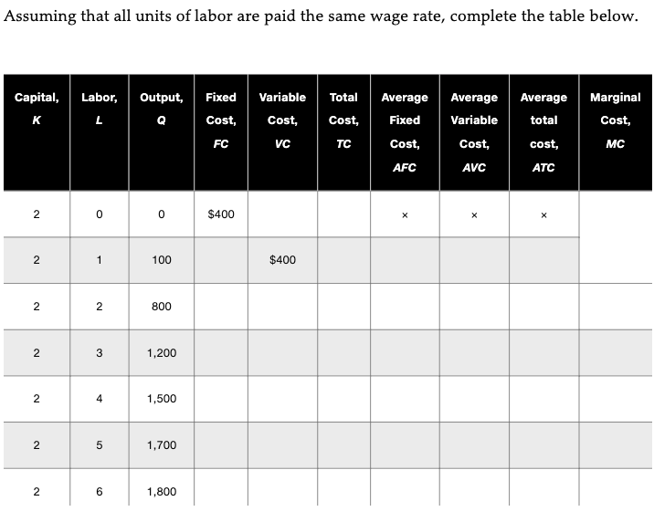 Solved fill in all blanks-Assuming that all units of labor | Chegg.com