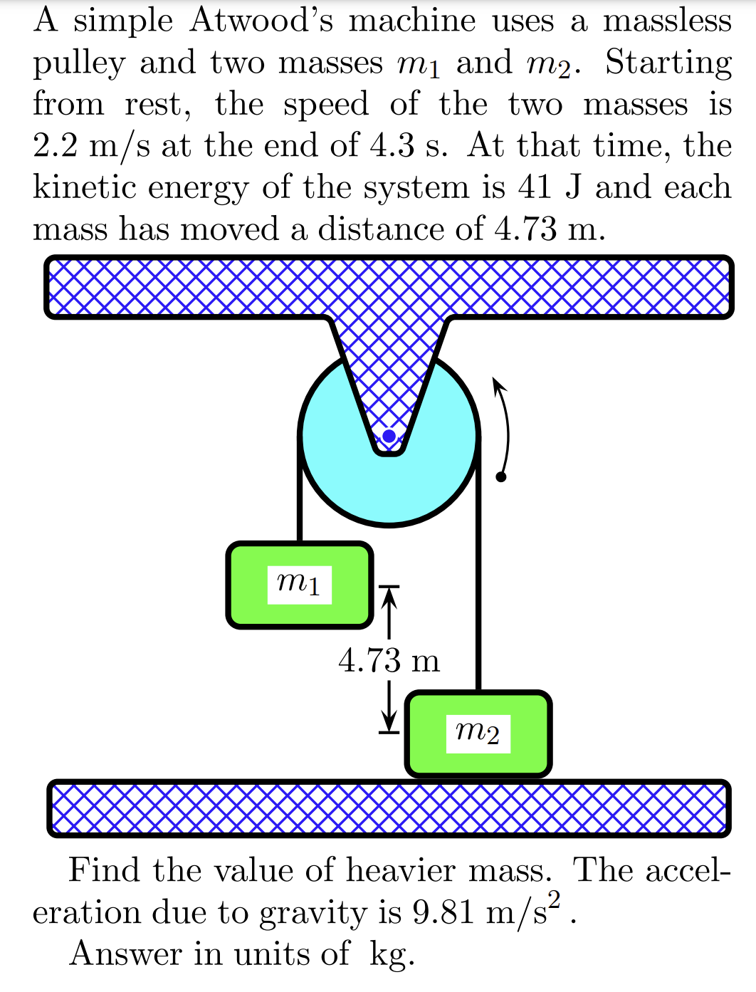 Solved A simple Atwood's machine uses a masslesspulley and | Chegg.com
