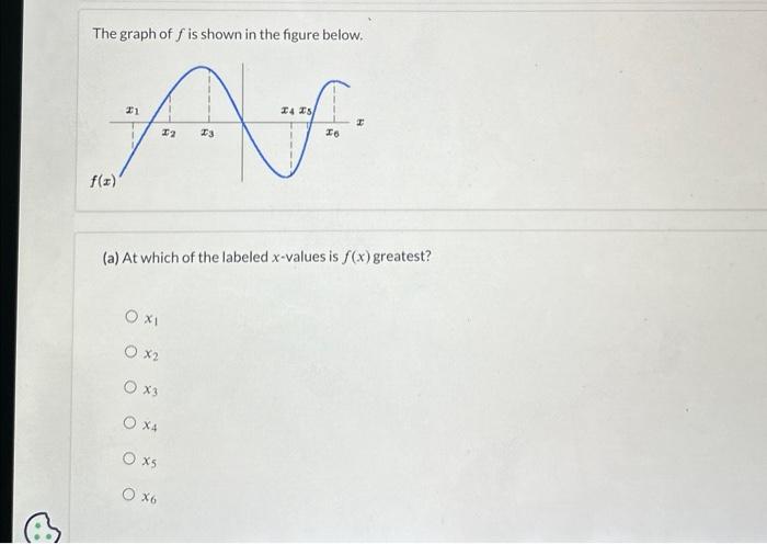 Solved The graph of f is shown in the figure below. (a) At | Chegg.com