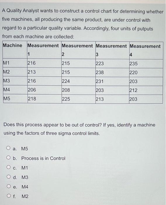 Solved A Quality Analyst wants to construct a control chart | Chegg.com