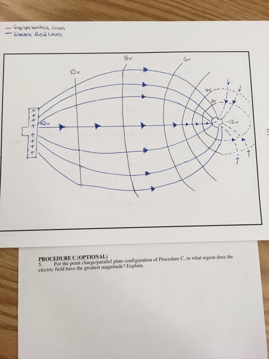 Solved for the point charge/paralell plate configuration of | Chegg.com