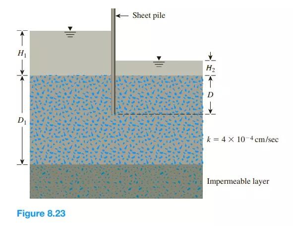 Solved Draw a flow net for the single row of sheet piles | Chegg.com