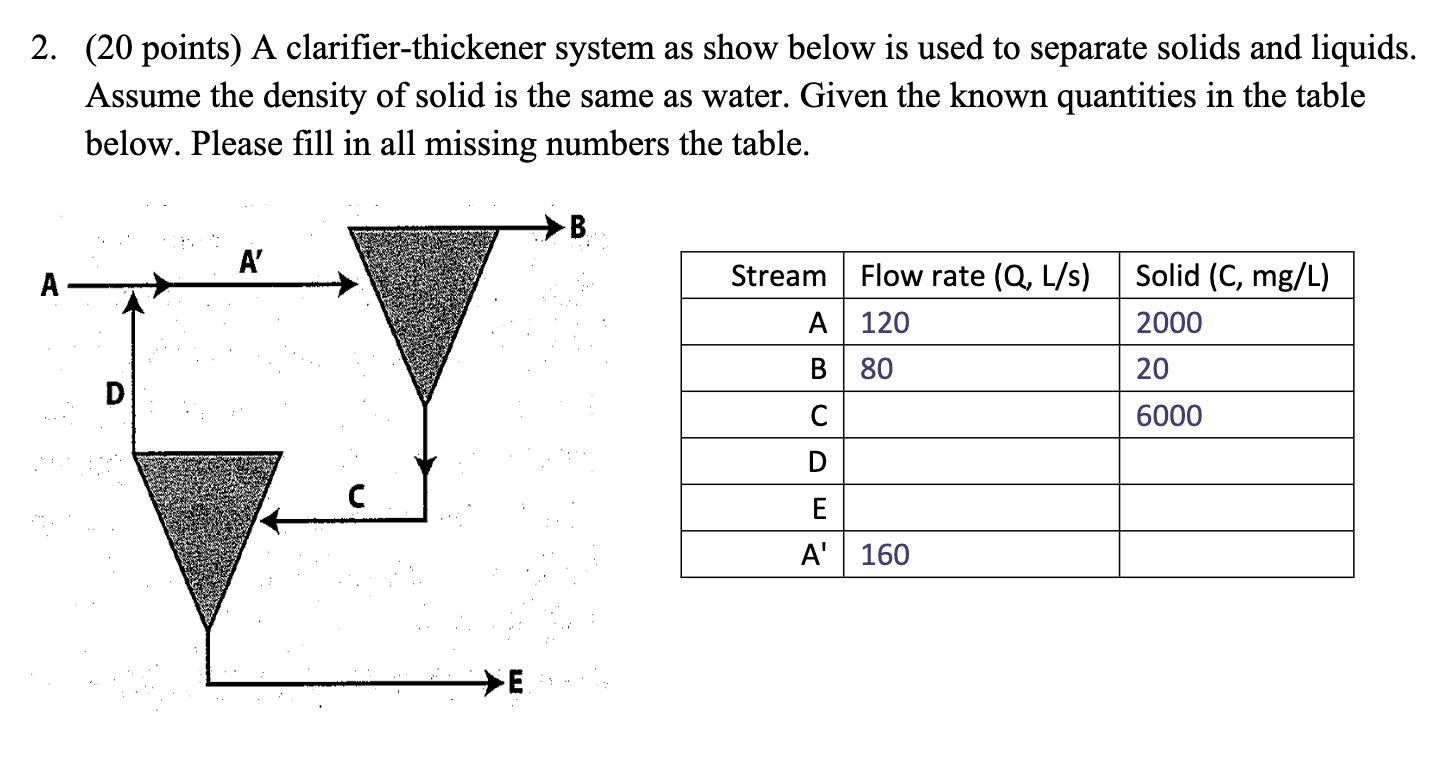 2. (20 ﻿points) ﻿A clarifier-thickener system as show | Chegg.com