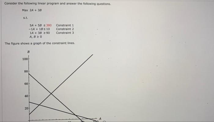Solved Consider the following linear program and answer the | Chegg.com