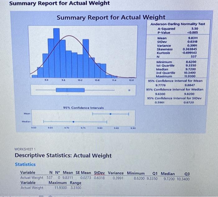 Solved Summary Report for Actual Weight Summary Report for | Chegg.com