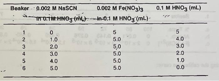 Solved Name TA DATA SHEET Determination of an Equilibrium | Chegg.com