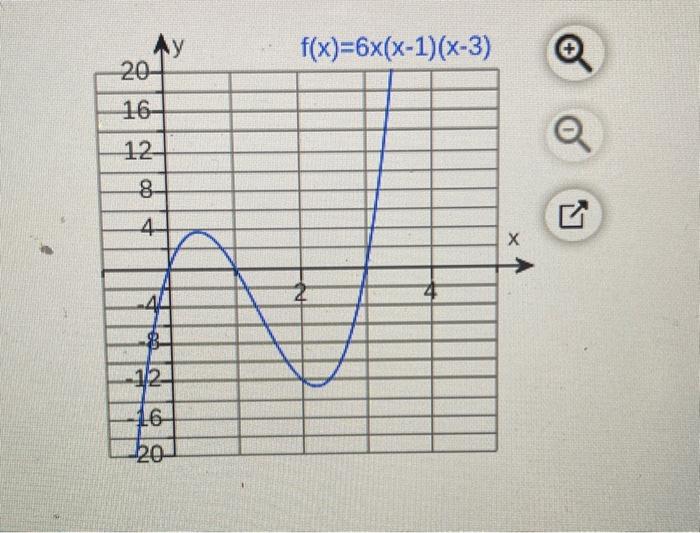 Solved Use the graph to solve the equation. 6x(x−1)(x−3)=0 | Chegg.com
