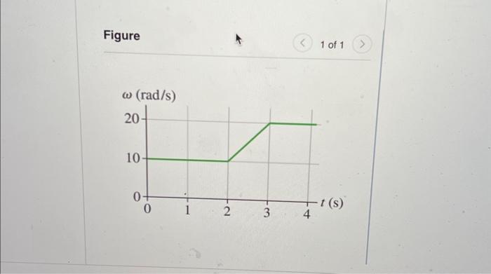 Solved The Figure Shows The Angular Velocity Versus Time
