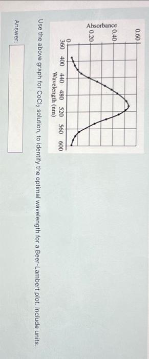 Solved Use the above graph for CoCl2 solution, to identify | Chegg.com