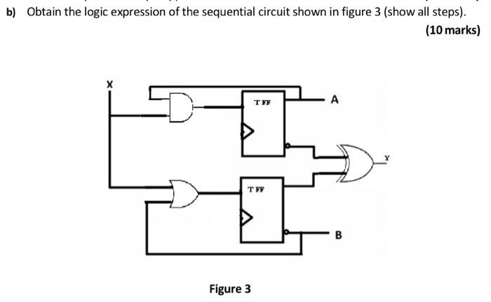 Solved b) Obtain the logic expression of the sequential | Chegg.com