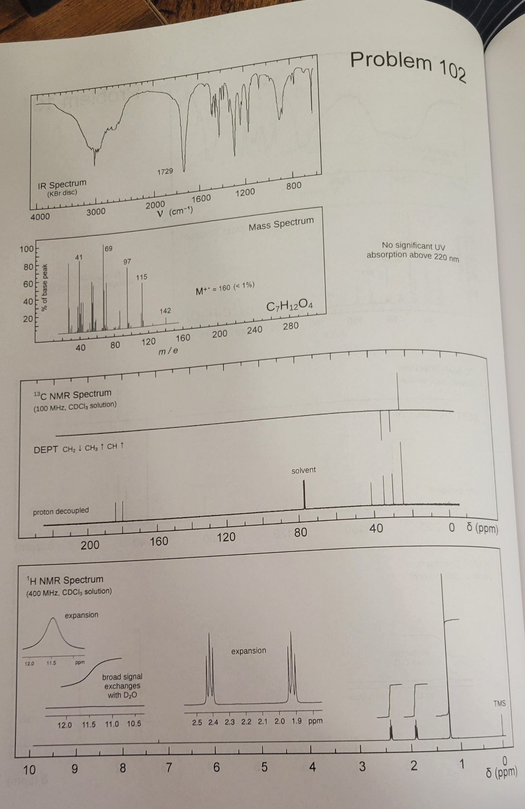 Solved Explain IR, ﻿Mass Spectrum, 13C, ﻿and 1H charts. draw | Chegg.com